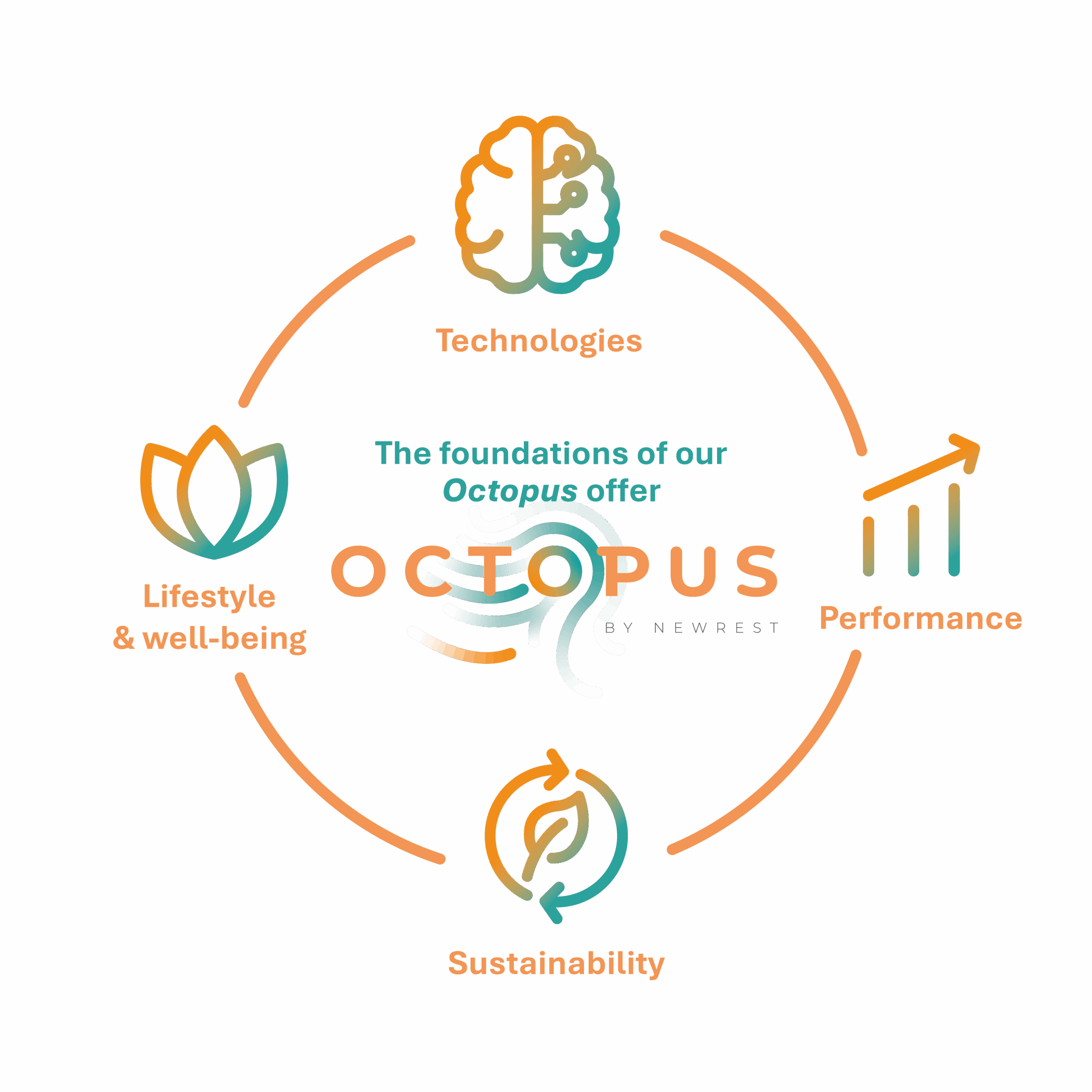Newrest - Facility Management services